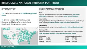 News – Transformco Properties